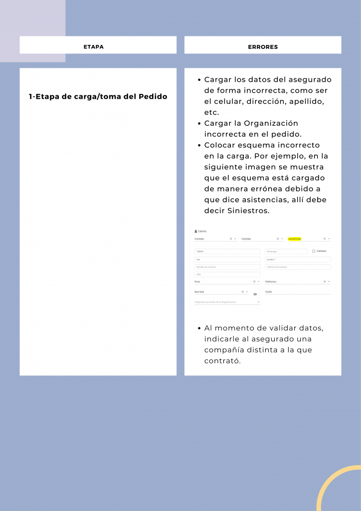 Errores que NO se deben cometer en cada etapa del proceso - Academia 3E