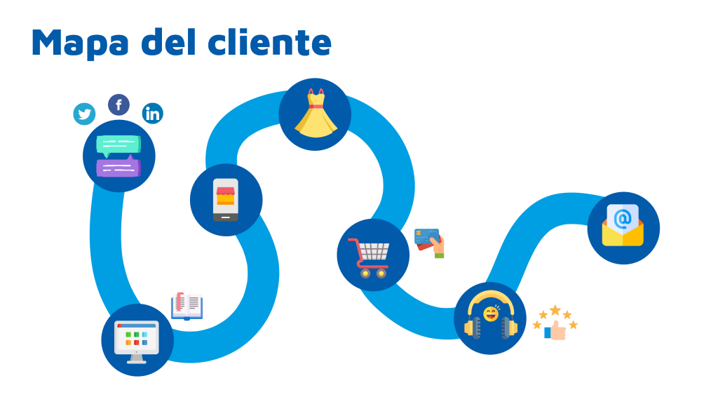 1.Mapa-del-cliente - Academia 3E